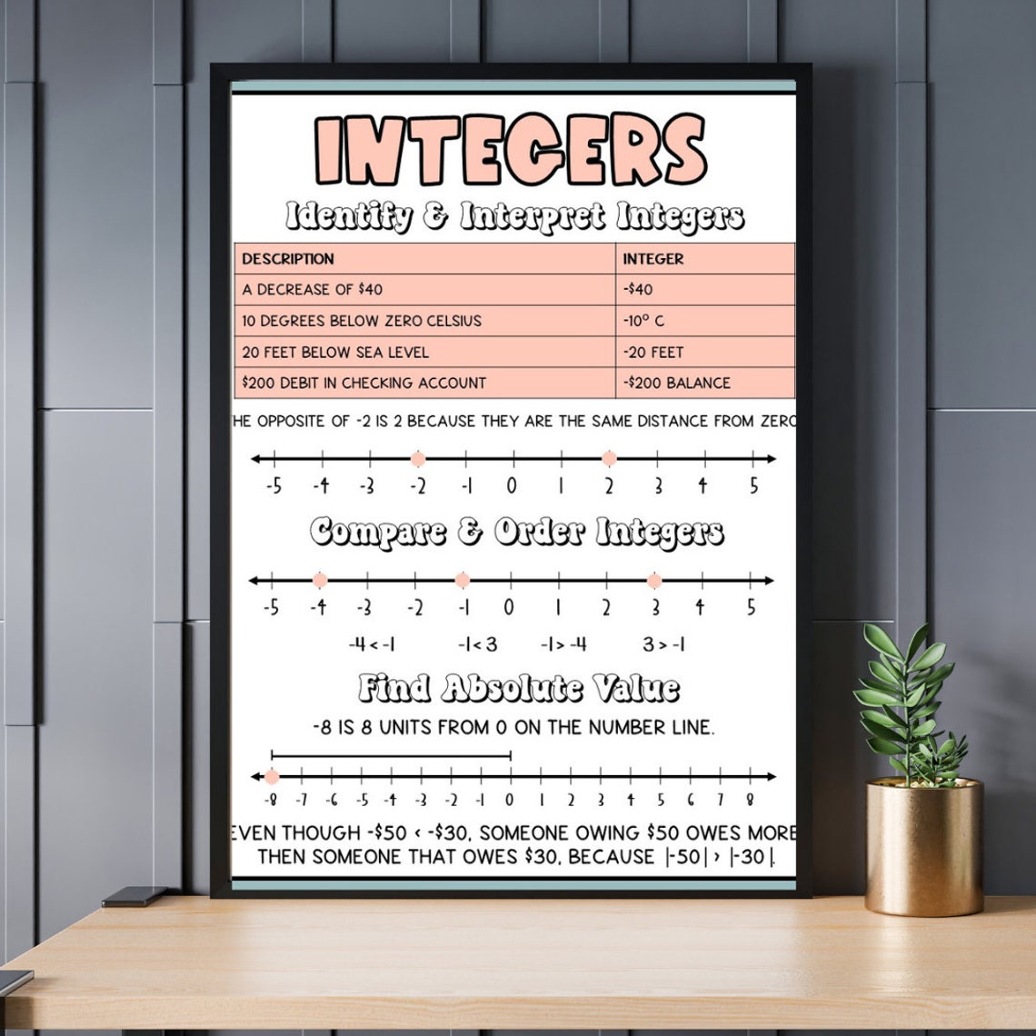 Integers Anchor Chart Classroom Poster Math Poster Math - Etsy Canada