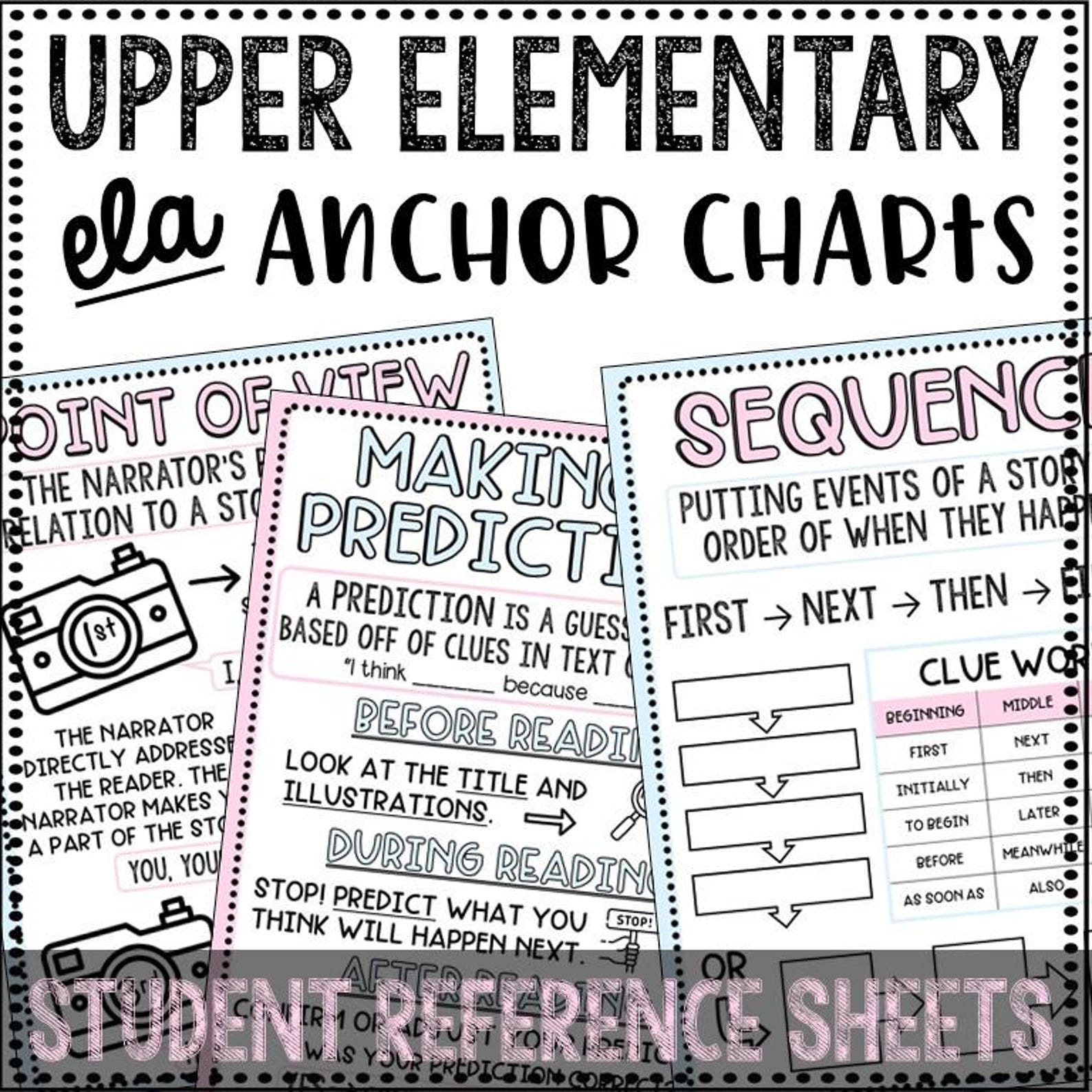 Upper Elementary ELA Anchor Chart Bundle | Digital Print-ready ...