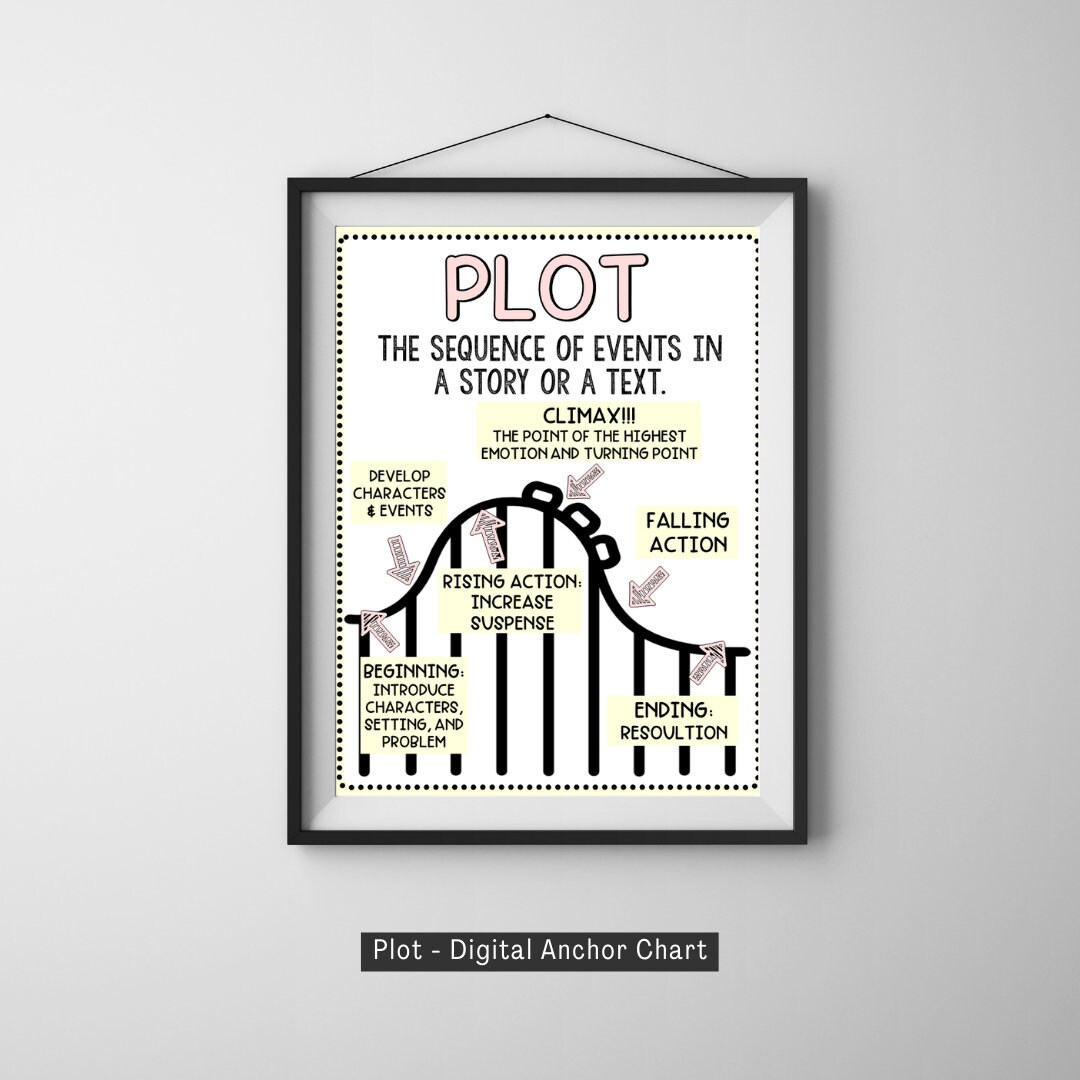 Plot | Anchor Chart, Classroom Poster, ELA Poster, English Classroom ...