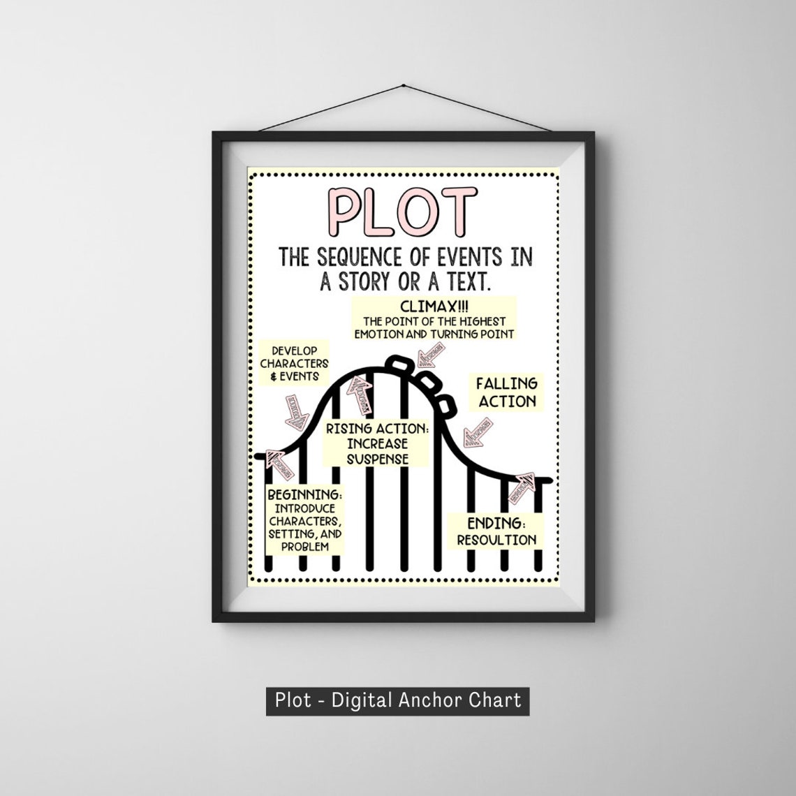 Plot | Anchor Chart, Classroom Poster, ELA Poster, English Classroom ...