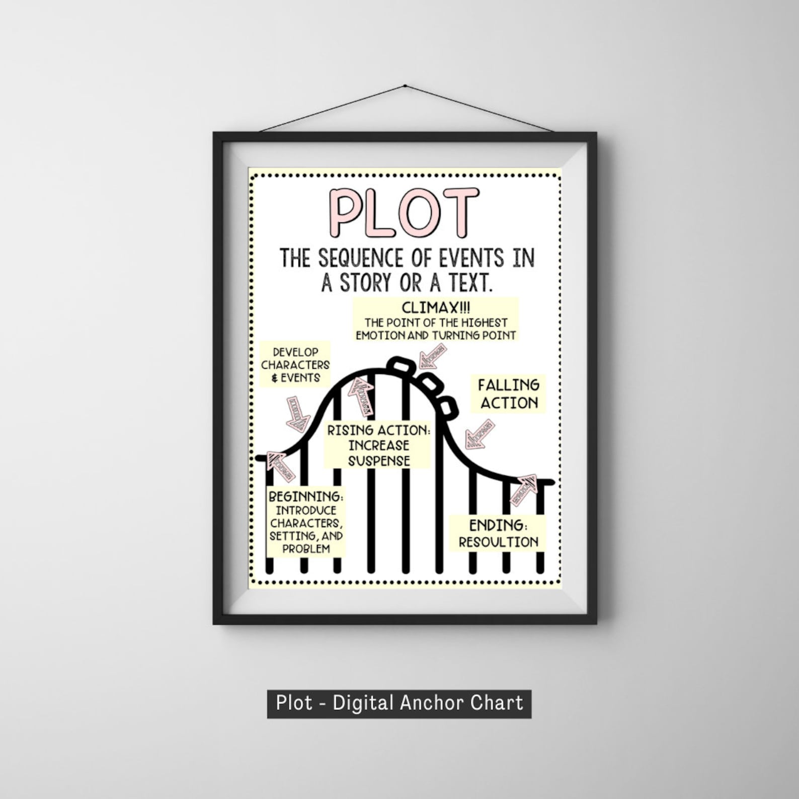 Plot | Anchor Chart, Classroom Poster, ELA Poster, English Classroom ...