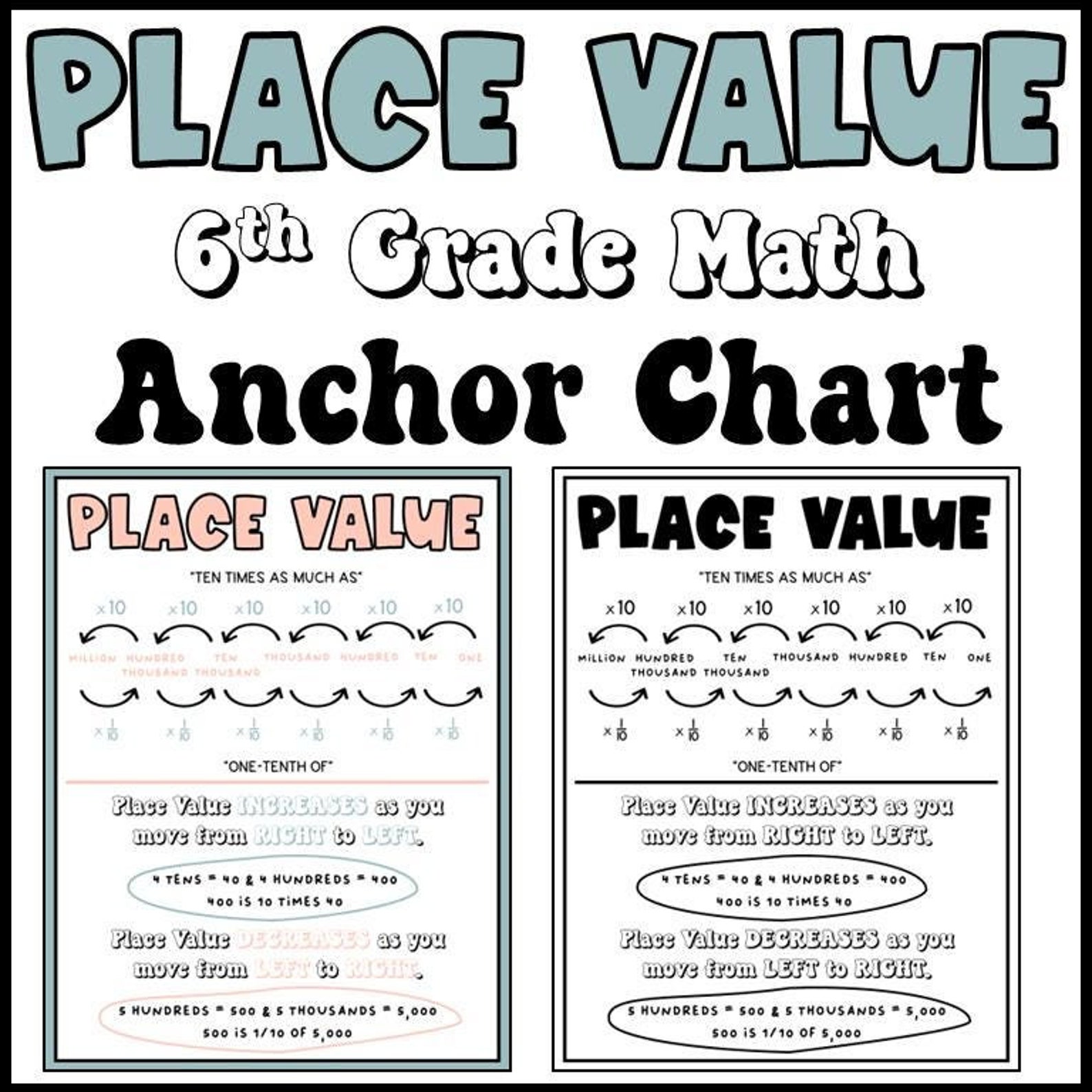 Place Value | Anchor Chart, Classroom Poster, Math Poster, Math ...