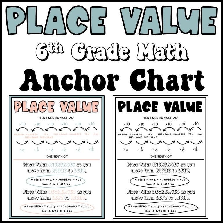 Place Value Anchor Chart: 6th Grade Math Poster (digital Print) - Etsy