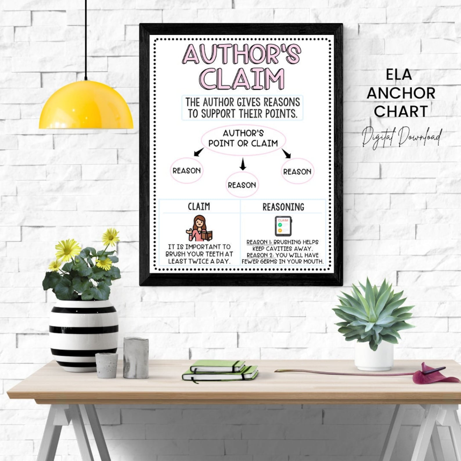 Author's Claim Anchor Chart: ELA Classroom Poster (digital Print) - Etsy