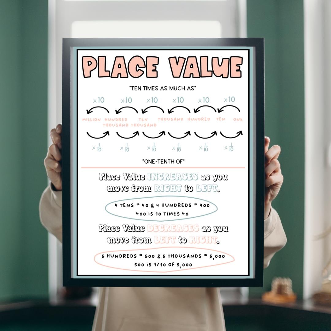 Place Value Anchor Chart: 6th Grade Math Poster (digital Print) - Etsy