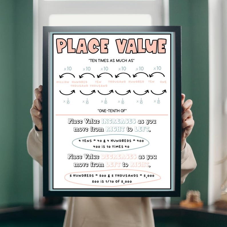 Place Value Anchor Chart, Classroom Poster, Math Poster, Math Classroom ...