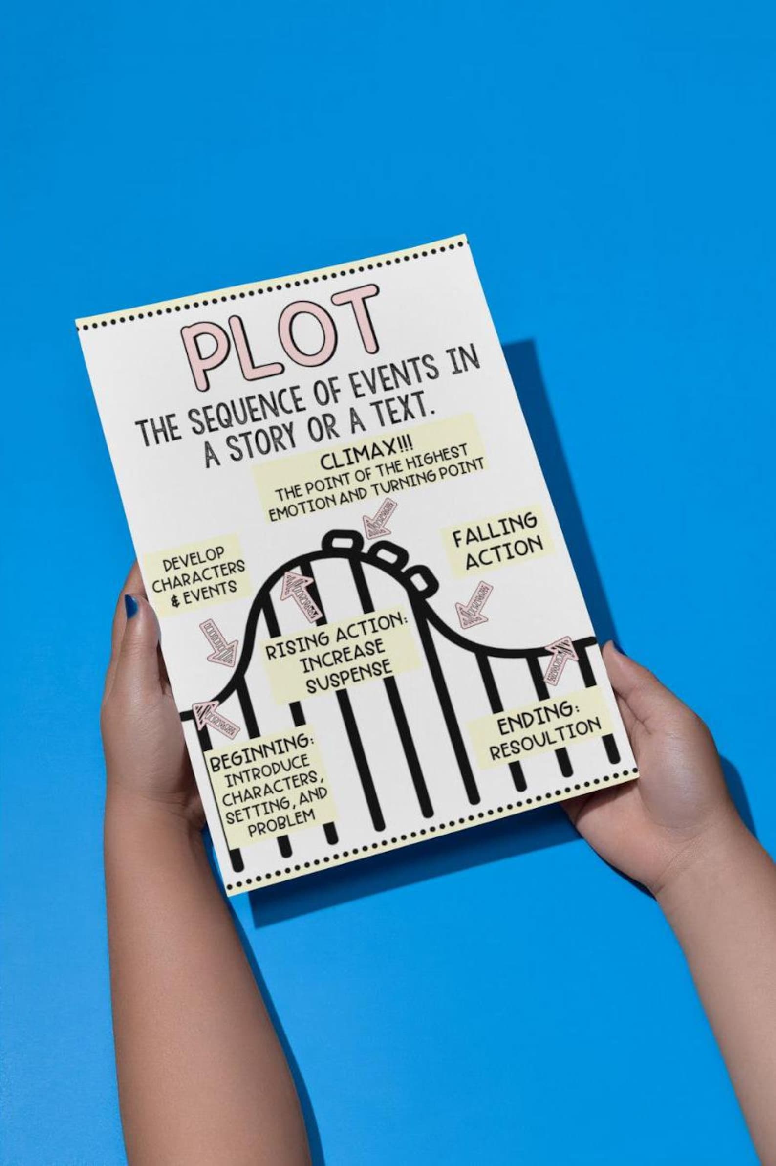 Upper Elementary ELA Anchor Chart Bundle | Digital Print-ready ...