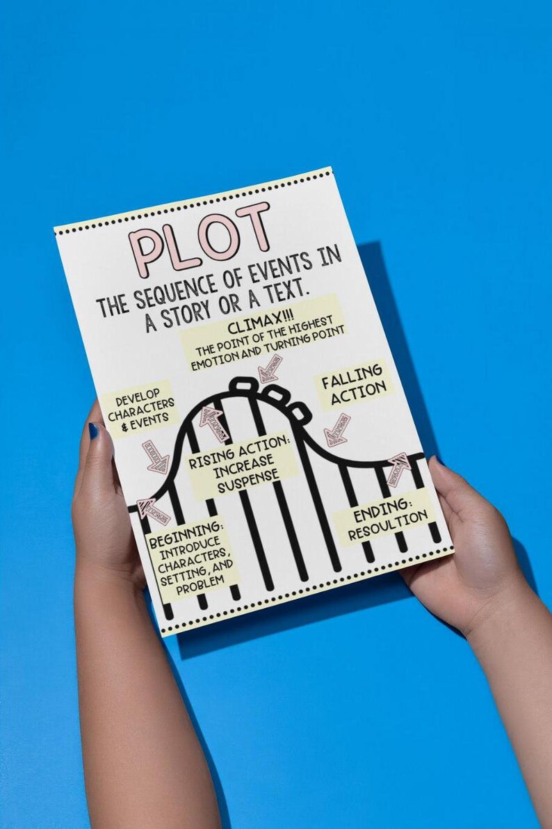 Upper Elementary ELA Anchor Chart Bundle | Digital Print-ready ...