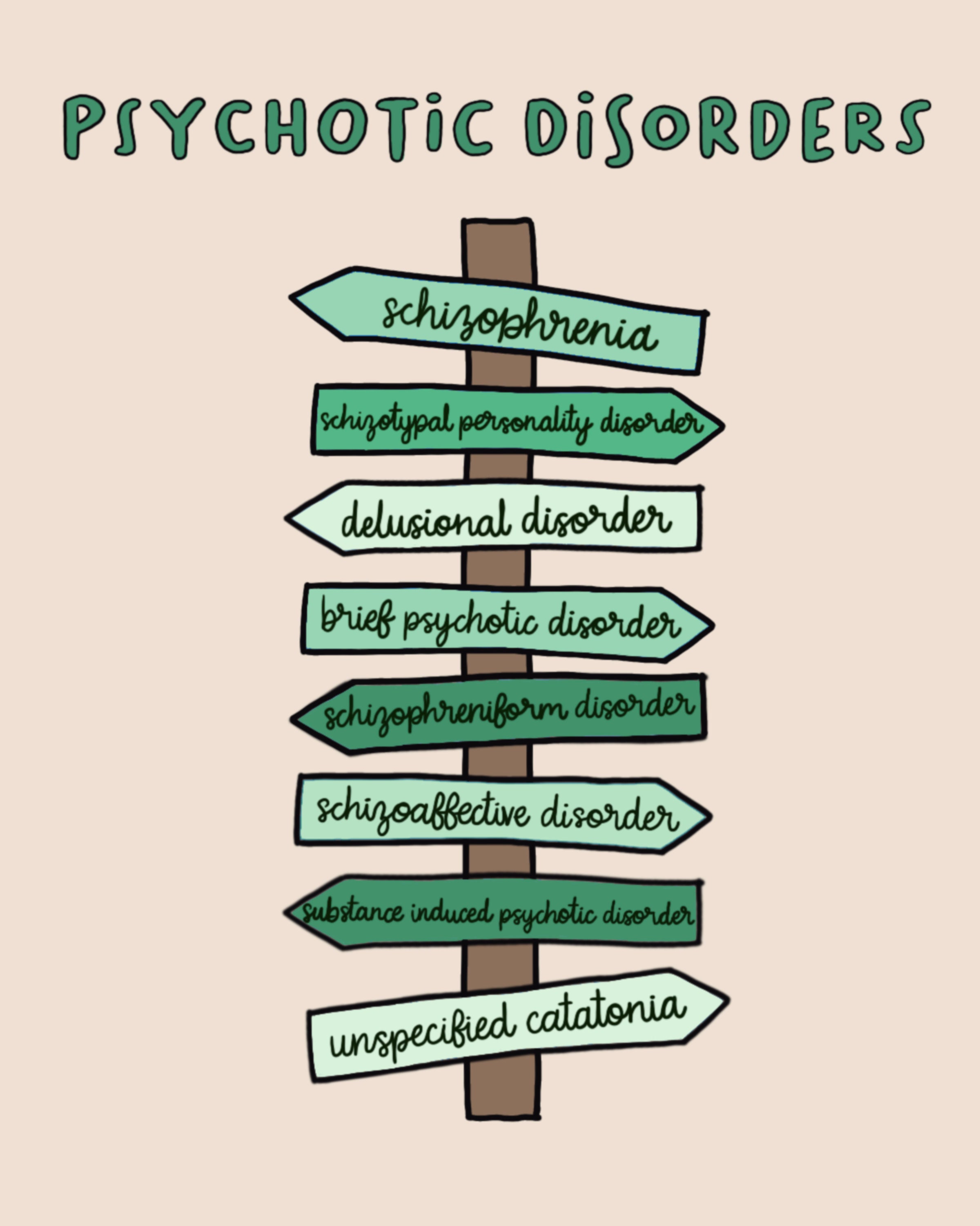 Psychotic Disorders | Digital Download | Instant Download | Wall Art - Etsy