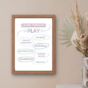 Occupational Therapy Wall Art (digital File PDF) - Etsy
