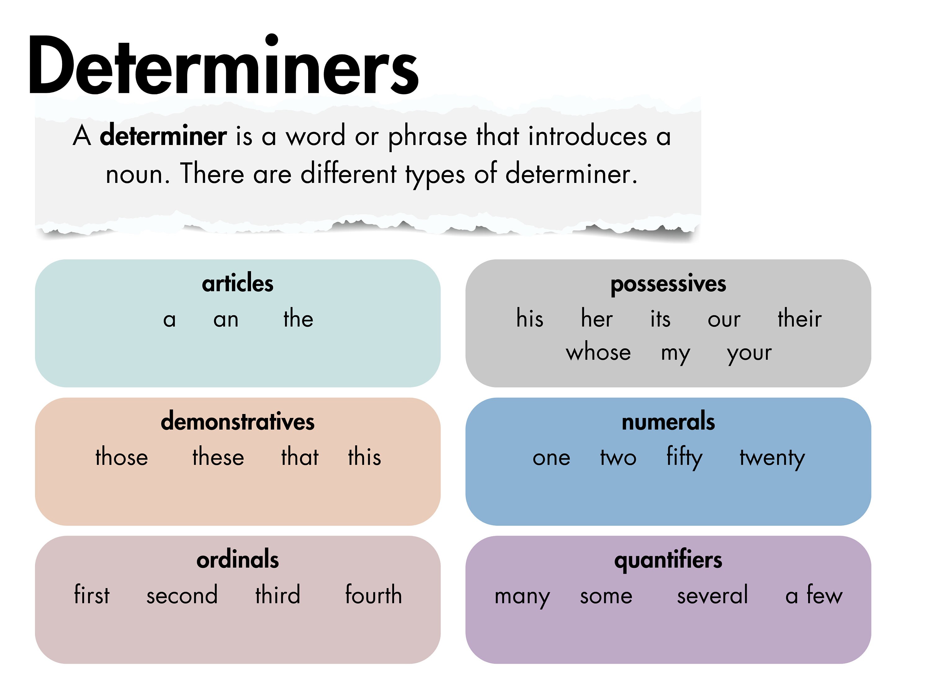 Word Class Posters- Digital Download - Etsy