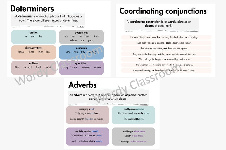Word Class Posters Digital Download - Etsy