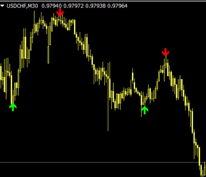 MT4 Arrow Indicator non Repaint digital Item - Etsy