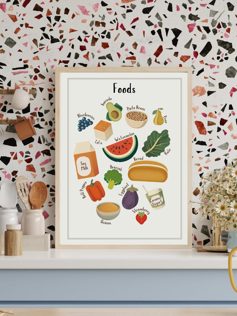 Vegan Food Poster, Plant-based Kitchen Wall Art, Matte Vertical Prints ...