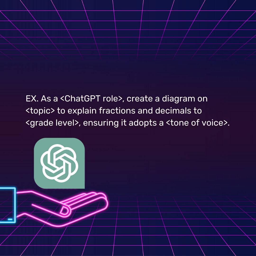 Chatgpt Math Lesson Plan Prompts: 50 Exclusive Ideas for - Etsy