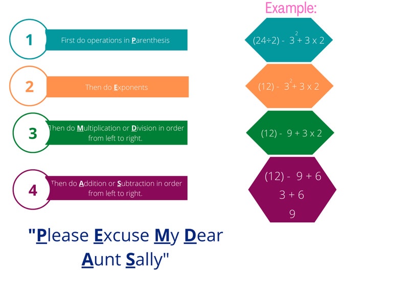 Order of Operations Classroom Poster - Etsy