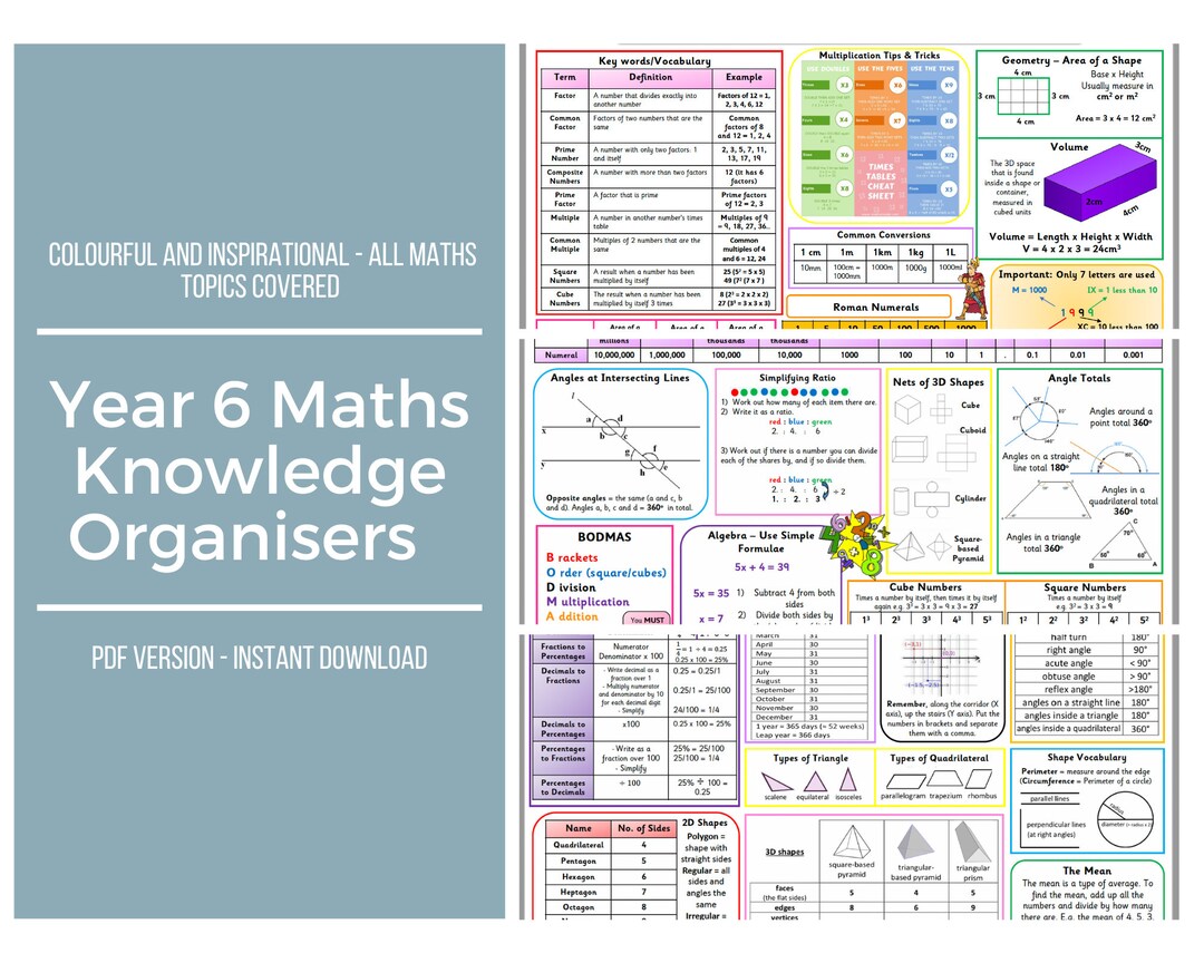Year 6 Maths Knowledge Organisers | Every Topic | Colourful | Personalise for Your School | Sats ...
