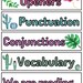 Botanical Garden Themed Display Labels | English Working Wall | PDF ...
