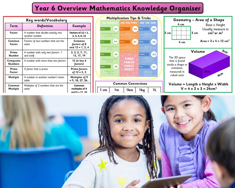 Year 6 Maths Knowledge Organisers | Every Topic | Colourful ...