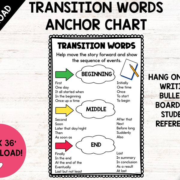 Transition Word Anchor Chart - Etsy