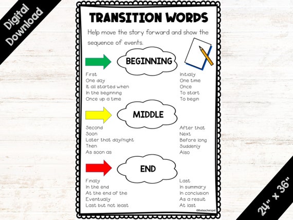 Transition Words Anchor Chart - Etsy Canada