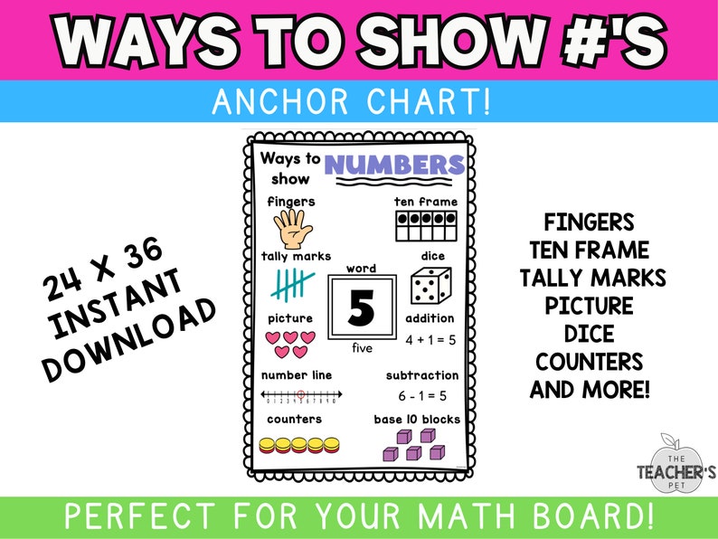 ways-to-show-numbers-anchor-chart-etsy-canada