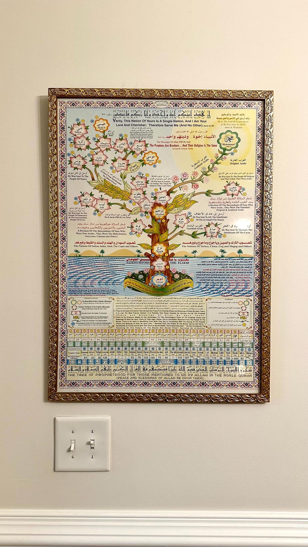 Islamic Tree of the Prophets English/arabic Translation. Islamic Wall ...