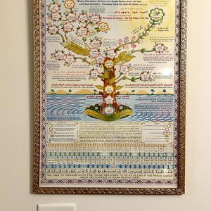 Islamic Tree of the Prophets English/arabic Translation. Islamic Wall ...