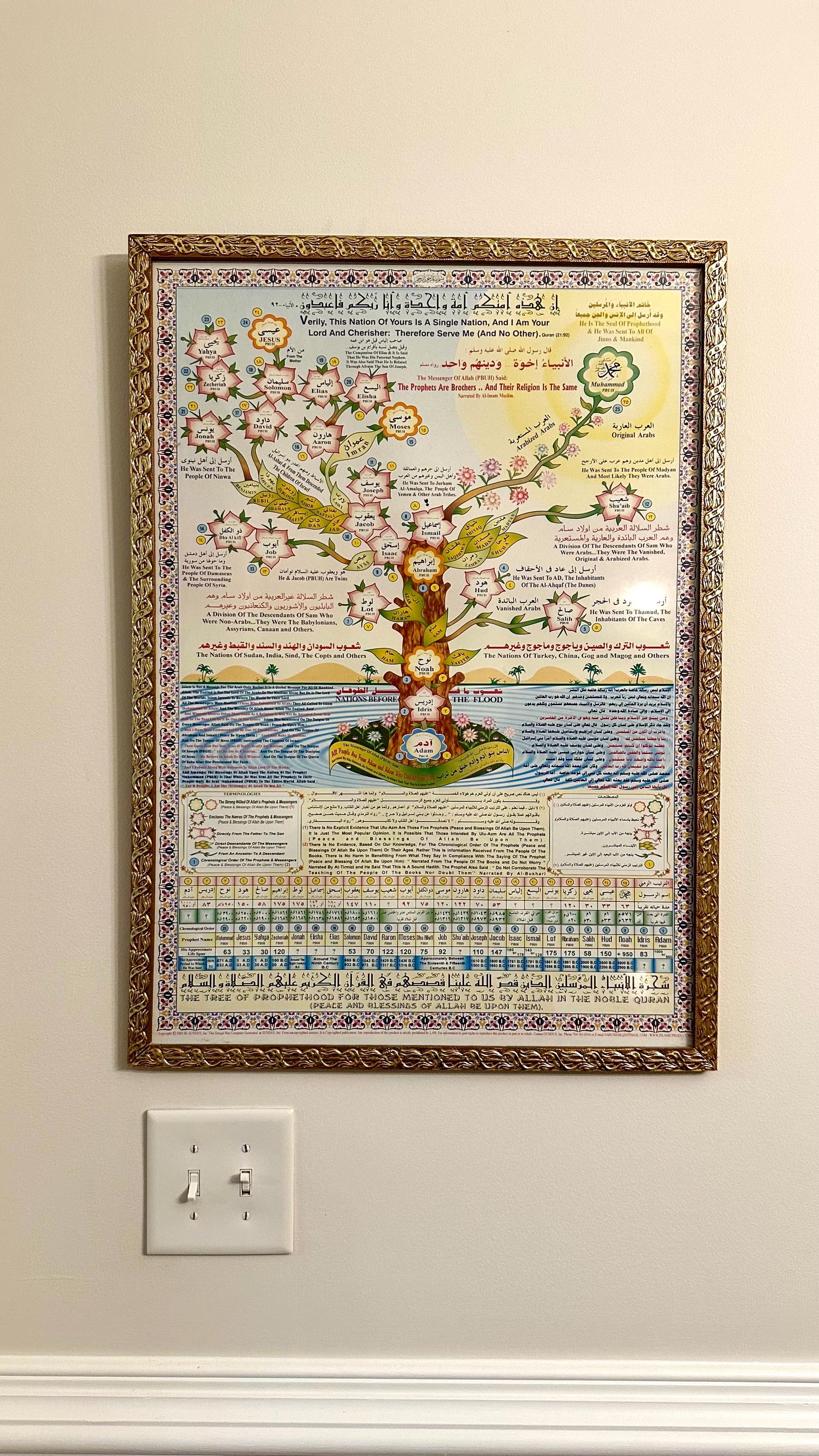 Islamic Tree of the Prophets English/arabic Translation. Islamic Wall ...