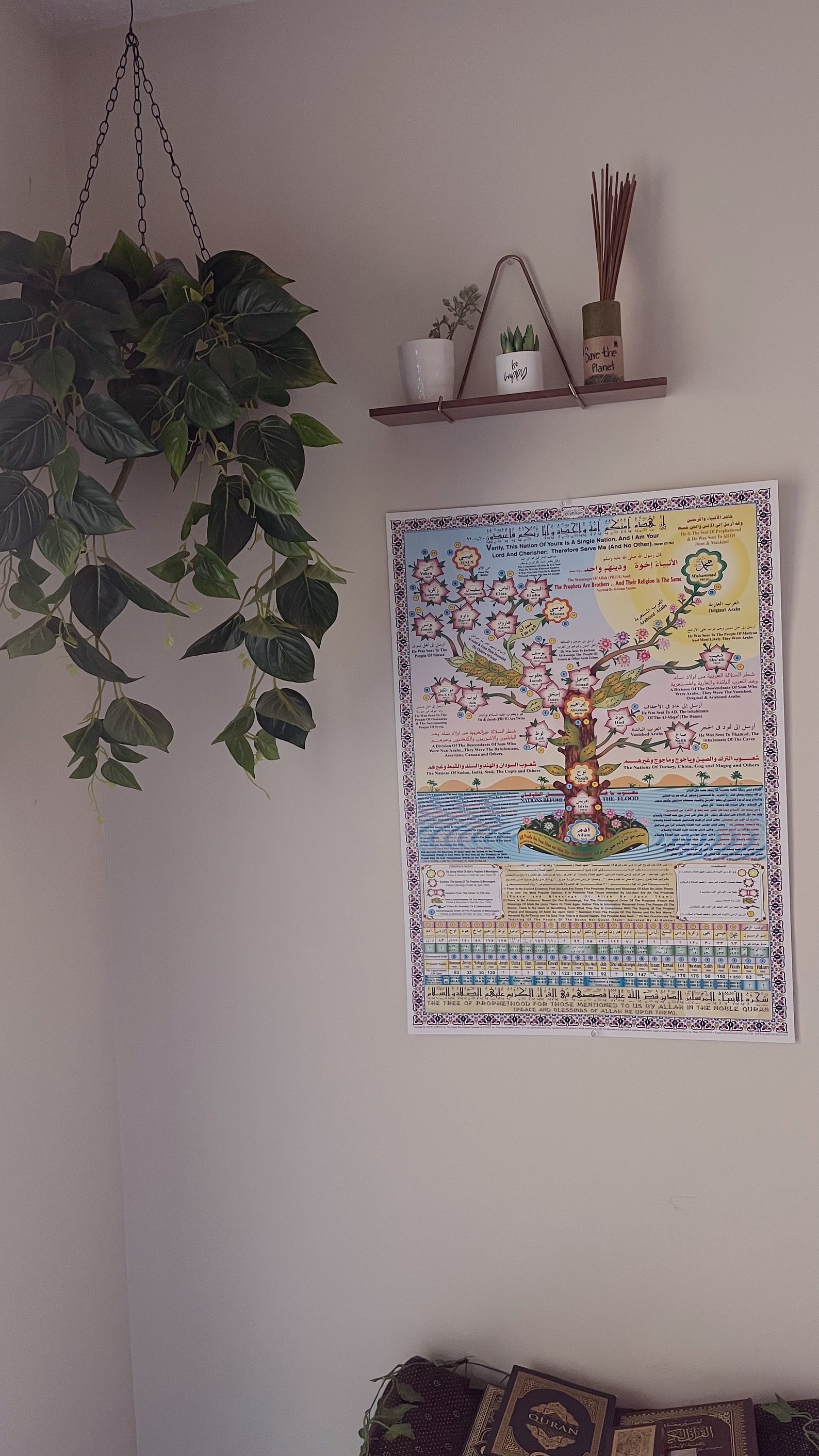 Islamic Tree of the Prophets English/arabic Translation. Islamic Wall ...