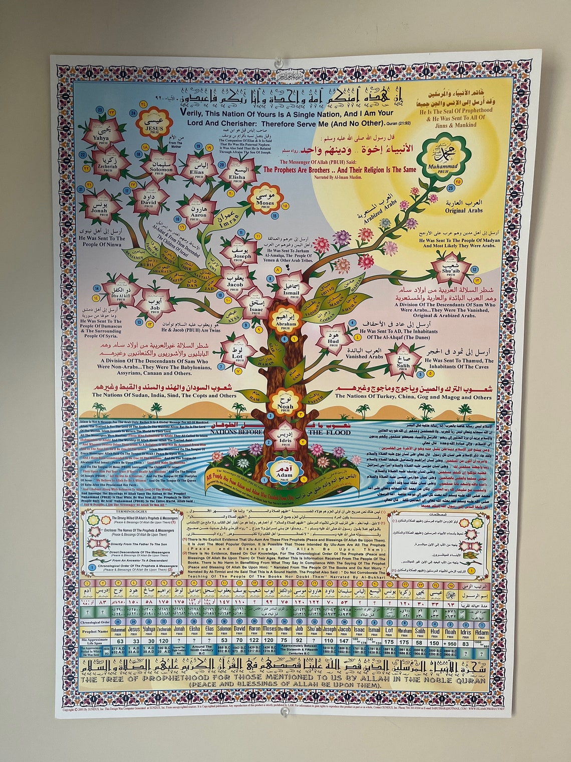 Islamic Tree of the Prophets English/arabic Translation. Islamic Wall ...
