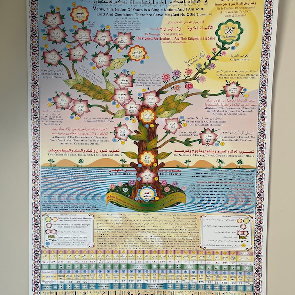 Islamic Prophets Family Tree Poster - Etsy Canada
