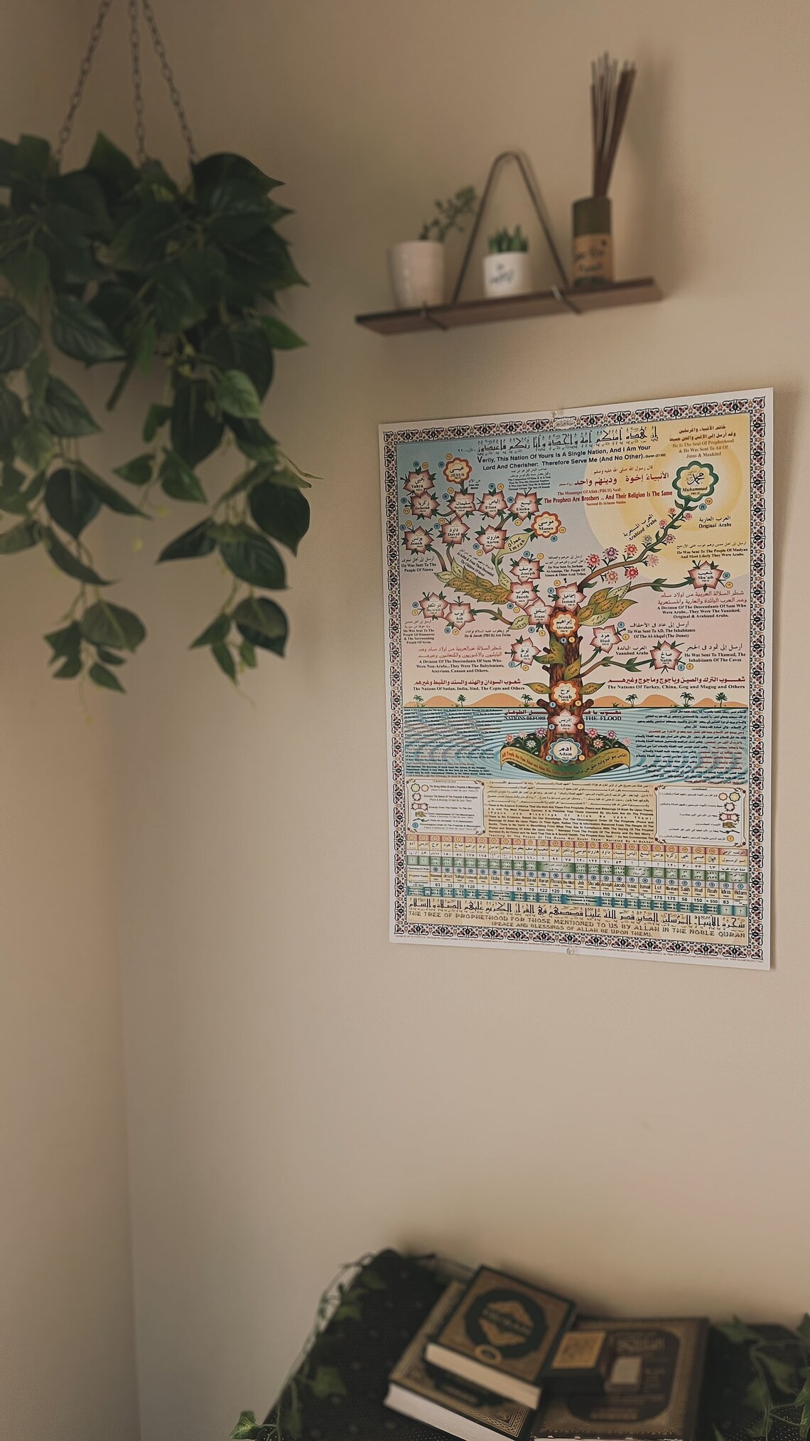 Islamic Tree of the Prophets English/arabic Translation. Islamic Wall ...