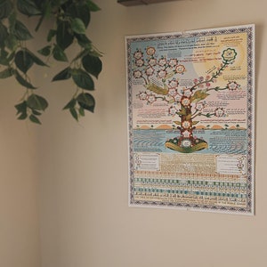 Islamic Tree of the Prophets English/arabic Translation. Islamic Wall ...