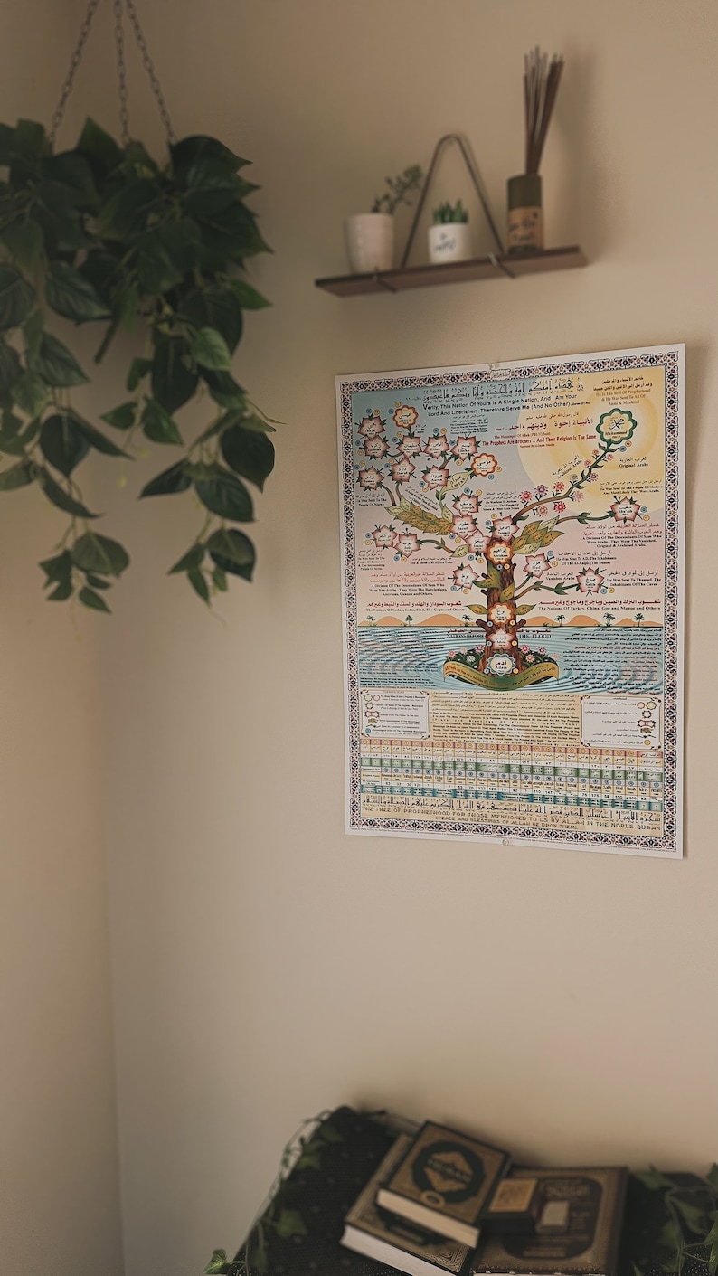 Islamic Tree of the Prophets English/arabic Translation. Islamic Wall ...