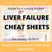 Liver Failure and Disease Cheat Sheet PDF for Nursing Students! Made by ...