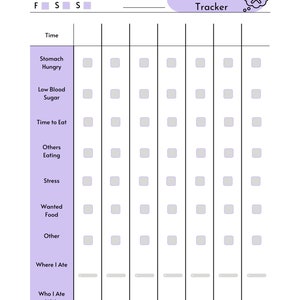 Printable PDF Hunger Cues Tracker for Habit Tracking and Mindful Eating ...
