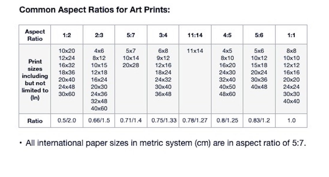 Primavera Sandro Botticelli Canvas Wall Art Painting Poster Digital ...