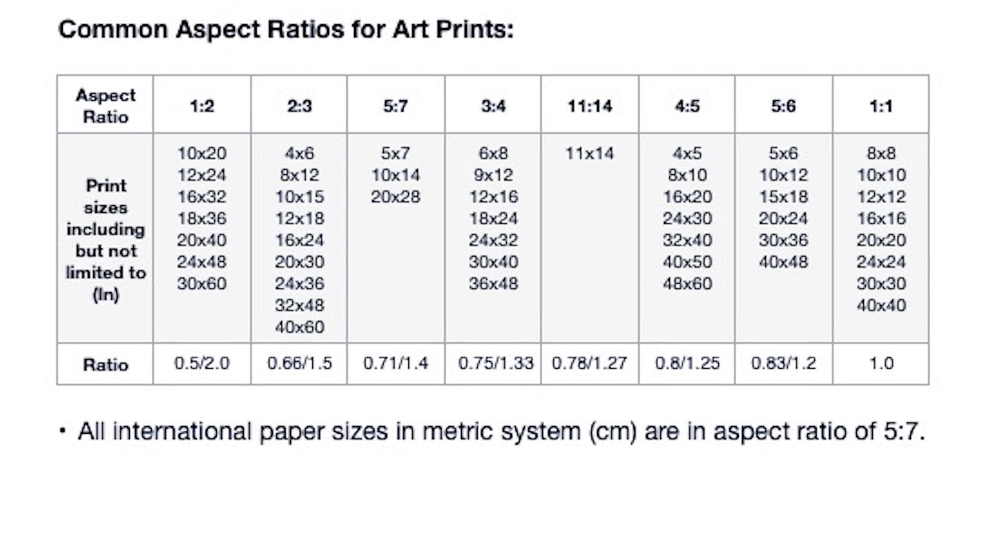 Primavera Sandro Botticelli Canvas Wall Art Painting Poster Digital ...