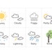 Weather Forecast Childrens Visual, Morning Schedule, Kids Daily ...