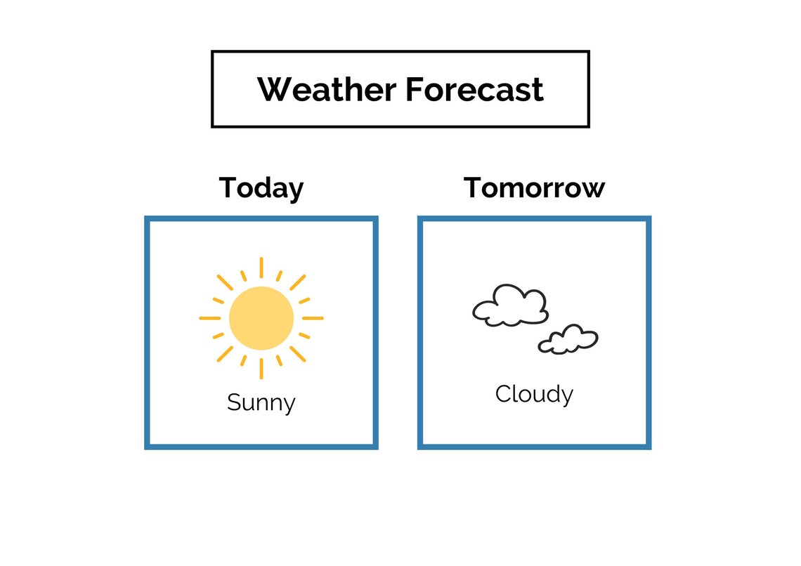 Weather Forecast Childrens Visual, Morning Schedule, Kids Daily ...