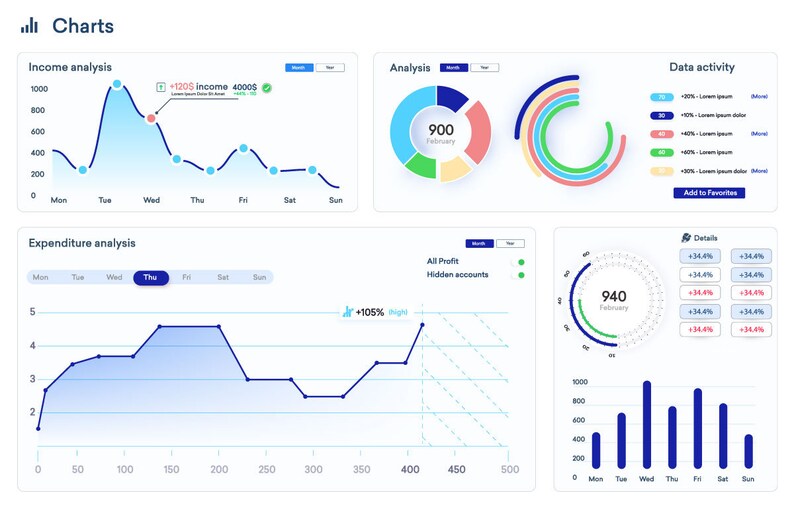 Expert Custom Real-time Live Data Analytics Dashboard for Organic and Paid Google Facebook ...