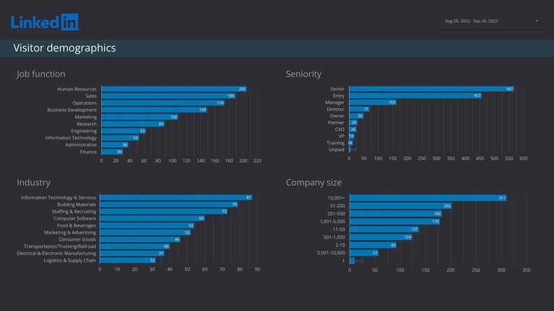 Expert Custom Real-time Live Data Analytics Dashboard for Organic and ...