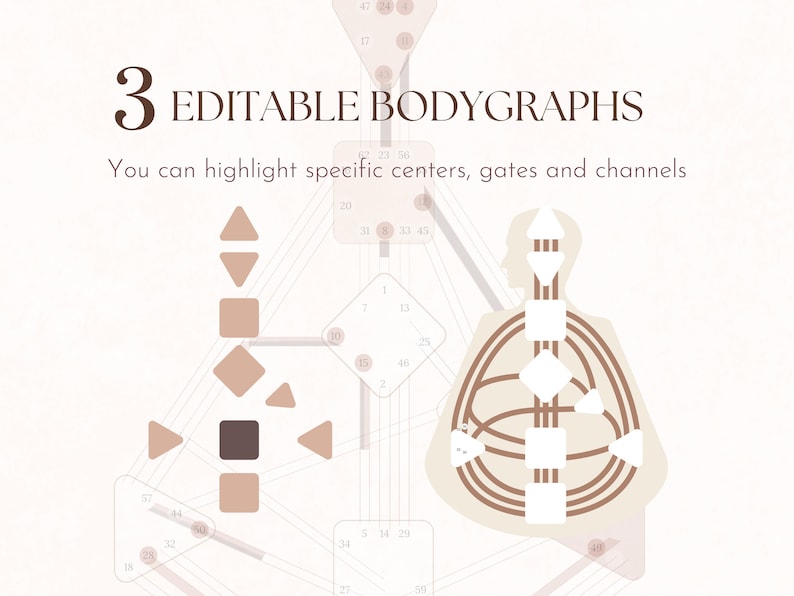 Human Design Course & Instagram Canva Template Bundle (PDF) - Etsy