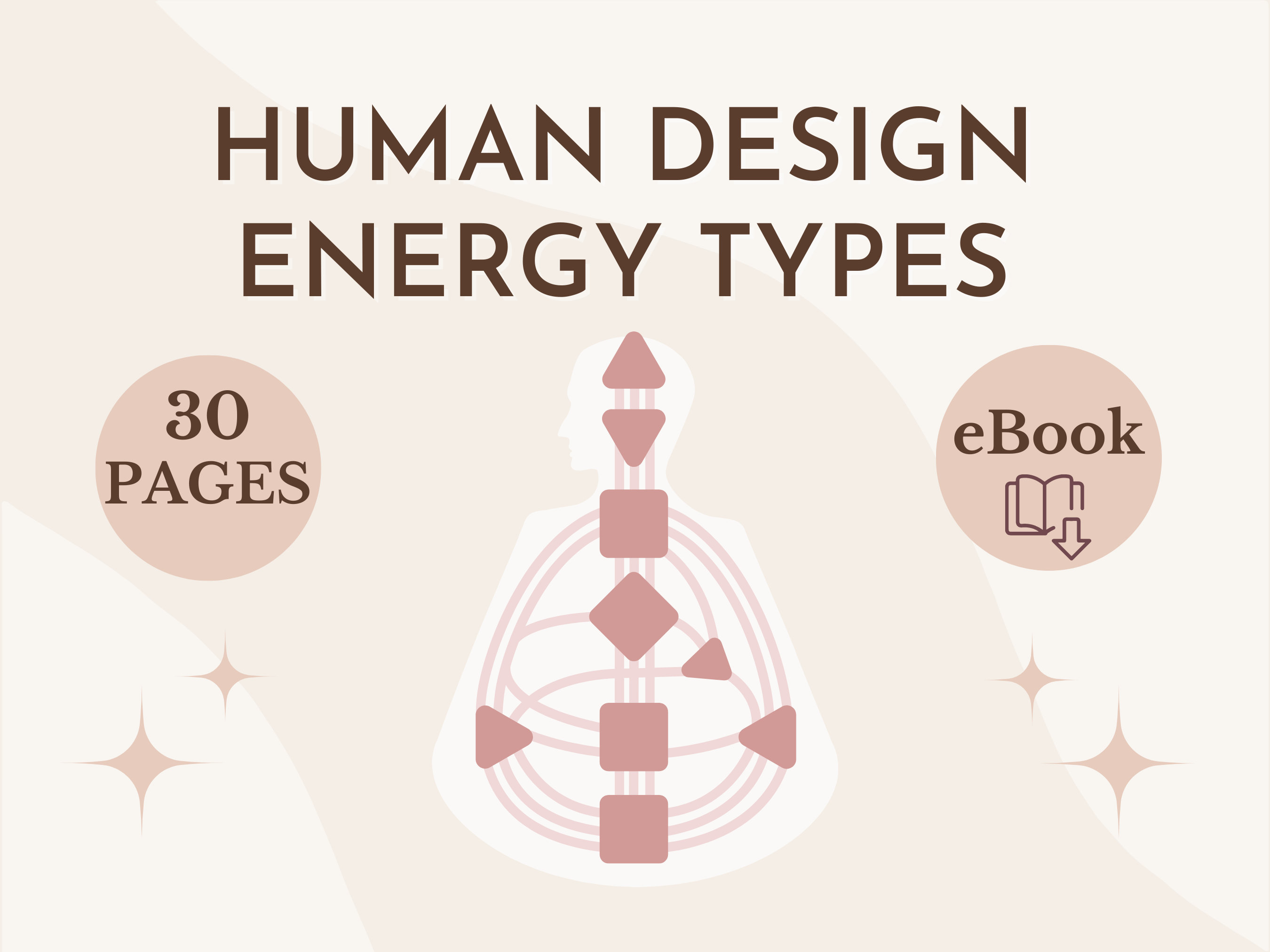 HUMAN DESIGN Energy Types Guide | Course | Manifestor | Generator ...