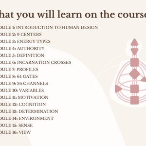 HUMAN DESIGN COURSE | Learn Human Design Online | Become Human Design ...