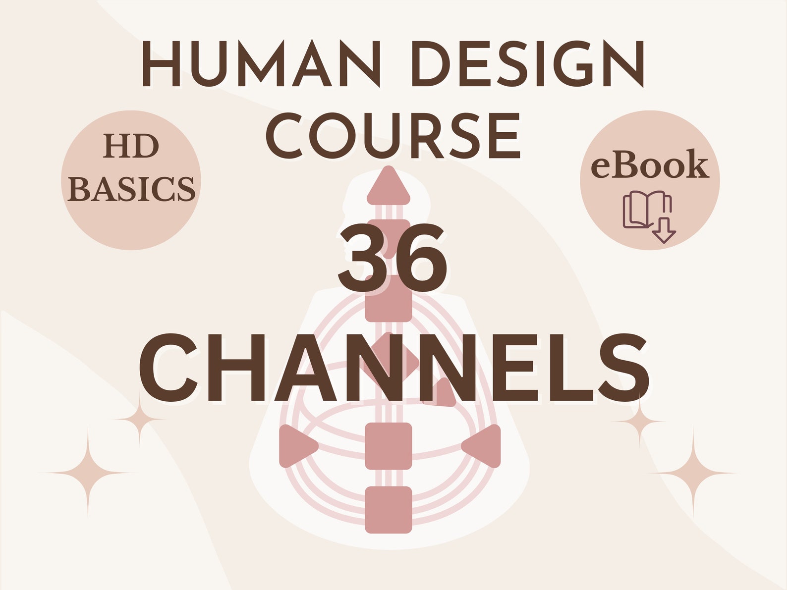 CHANNELS HUMAN DESIGN Ebook | Human Design Online Course | Channels ...