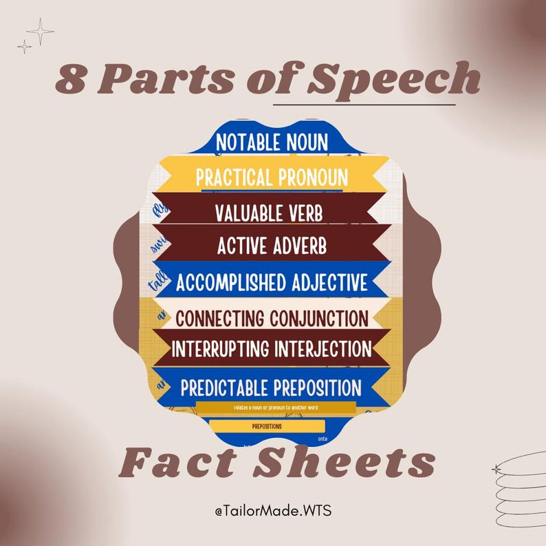 8 Parts of Speech Fact Sheets | Grammar Review Activity | Nouns ...