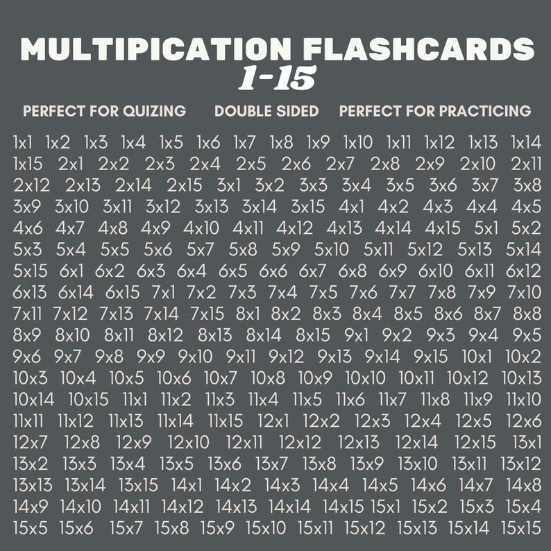 Multiplication Flash Cards 1 - 15 - Instant Download - Blank Front ...
