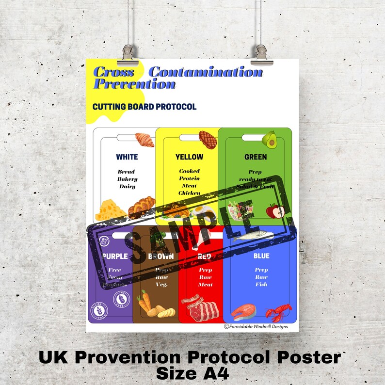 UK Food Safety Poster: Cutting Board Protocol for Restaurant Kitchen ...
